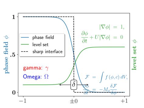 Rendering Math Equations Using Tex — Matplotlib 330 Documentation