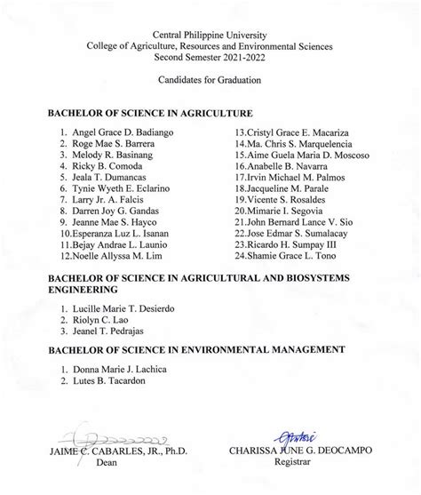 Candidates For Graduation Second Semester 2021 2022 Central Philippine University