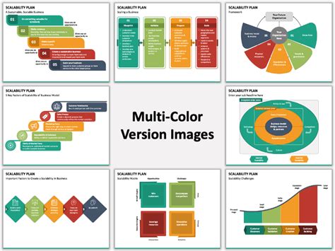 Scalability Plan PowerPoint And Google Slides Template PPT Slides