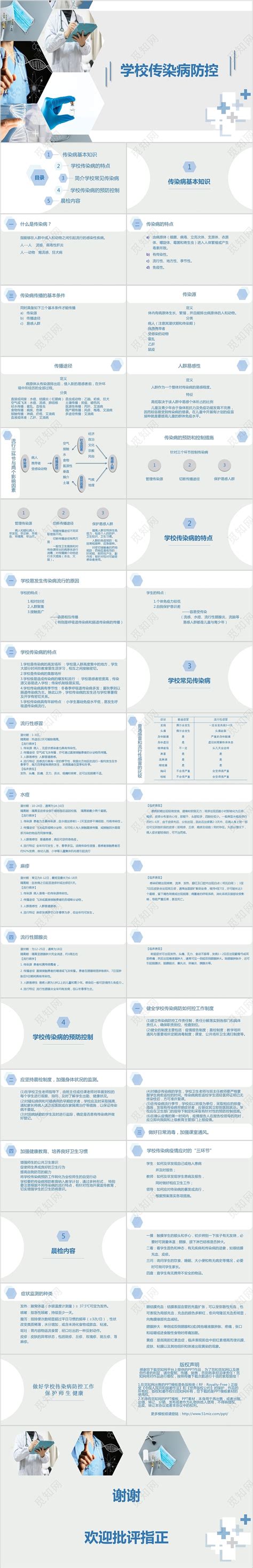 蓝色简约传染病预防学校传染病防控医疗卫生PPT模板下载 觅知网