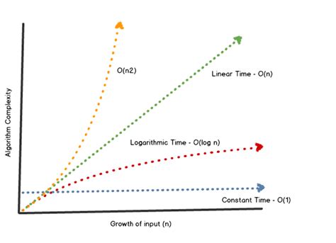 Github Lp Challengesnotation