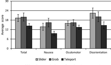 Figure 1 From Comparison Of Controller Based Locomotion Techniques For Visual Observation In