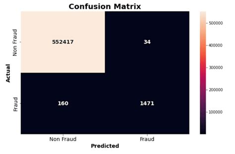 Machine Learning Deep Learning Model By Dhanyabahadur Fiverr