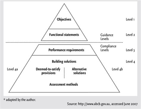 Free Building Code Of Australia Download Electronicsnew