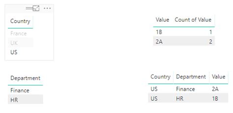 Solved Re Count Number Of Rows After A Filter Is Applied Microsoft