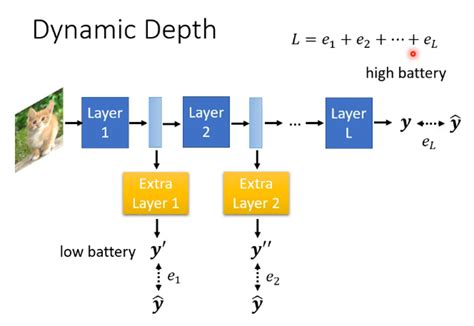 【深度学习技巧】模型压缩（参数修剪、神经元修剪、知识蒸馏、参数量化、结构设计、动态计算）模型裁剪压缩蒸馏 Csdn博客
