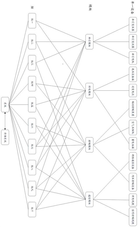 Intelligent Railway High Speed Train Electromagnetic Compatibility Prediction System Eureka
