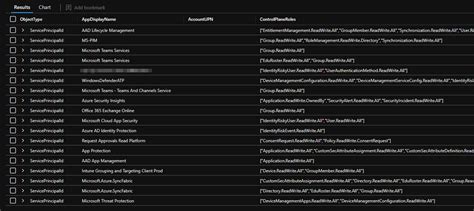Detect Threats Using Microsoft Graph Activity Logs Part 2 Cloudbrothers