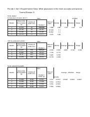 Chem Data Xlsx Pre Lab Set Experimental Data What Glassware Is The Most Accurate And