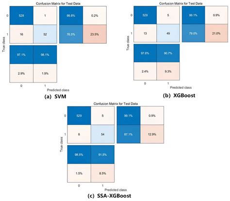 Automatic Gnss Ionospheric Scintillation Detection With Radio Occultation Data Using Machine