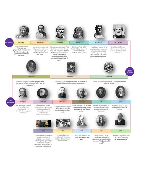 Evolución De La Criminologia Pdf