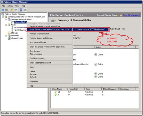 Deploying Dfs Replication On A Windows Failover Cluster Part Iii