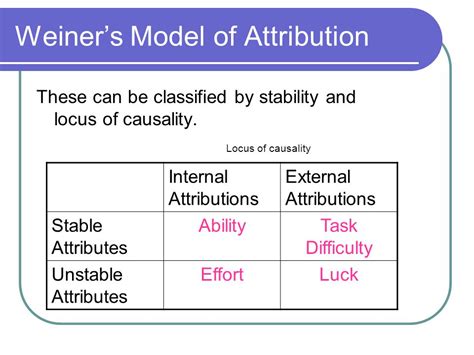 Attribution Theory Ppt Video Online Download