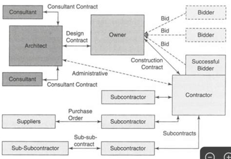 Arch351 Test 1 Flashcards Quizlet