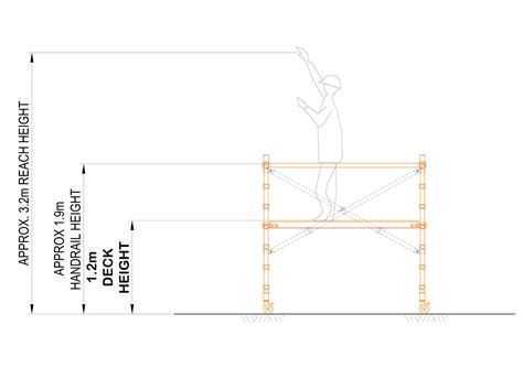 Zippy Scaff Tm Fibreglass Base Unit Oldfields