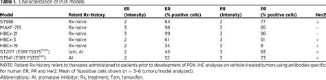 Selective Estrogen Receptor Degradermodulator Rad1901 Semantic Scholar