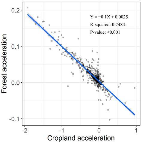 Remote Sensing Free Full Text Time Ring Data Definition And Application In Spatio Temporal
