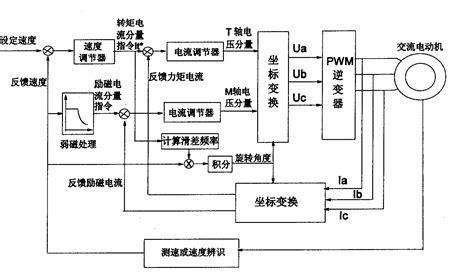 Non Synchronous Motor Rotary Inertia Identification Method Eureka Patsnap