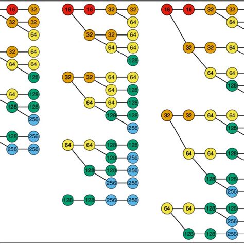 schematic representation of 44 different architectures with their download scientific diagram