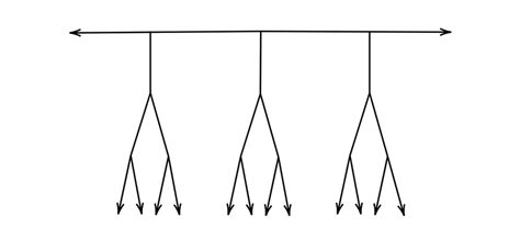 A Counterexample To Spectral Independence Example 43 Rapidly Growing