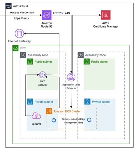 Manoj Kumar Jha On Linkedin Iiot And Edge Is The Future Of Automation