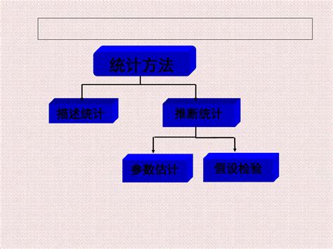 浙大概率论与数理统计课件第七章参数估计概率论课件word文档在线阅读与下载无忧文档