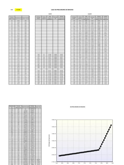 Thermophysical Property Data For A Hydrocarbon Mixture Without Benzene