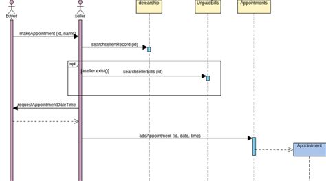 Sequence Diagram Example Make Appointment Visual Paradigm User Contributed Diagrams Designs