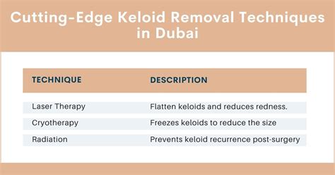 Best Keloid Treatments In Dubai