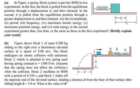 Solved A In Figure A Spring Block System Is Put Into SHM Chegg Com