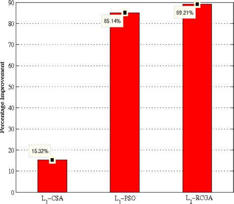 Figure 1 From Design Of Optimal 2 D Fir Differentiators With Quadrantally Symmetric Properties