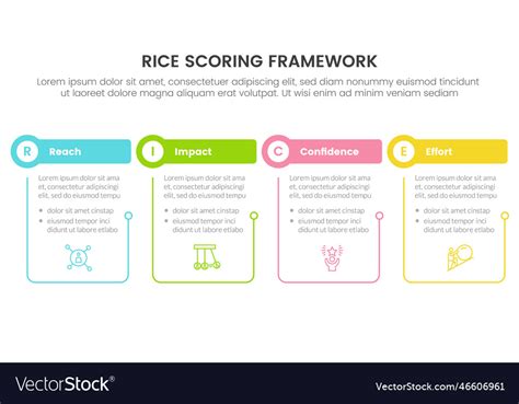 Rice Scoring Model Framework Prioritization Vector Image