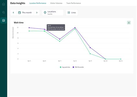 Queue Management System For Simple Waiting Line Management