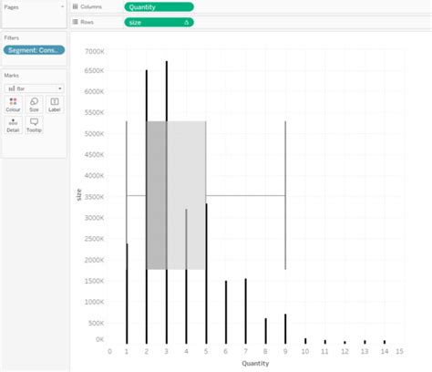 Combine Boxplot And Histogram