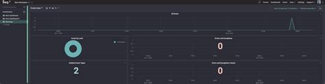 timeseries chart x axis labels should be show in utc when the user