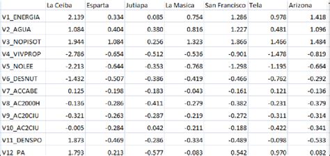 Ejemplo de la matriz utilizada para el cálculo de la correlación entre Download Scientific