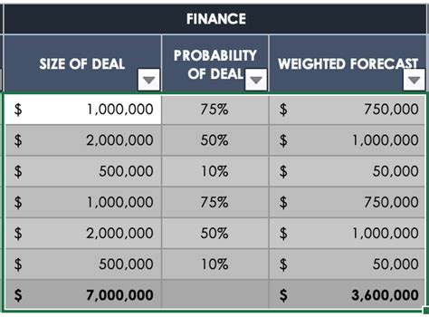 Sales Pipeline Tracking How To And Template