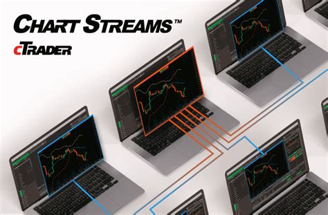 Chart Streams In Ctrader Broadcast Your Technical Analysis 247 Financefeeds