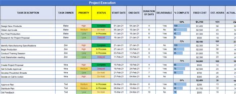 Project Execution A Four Step Project Management Strategy Artofit