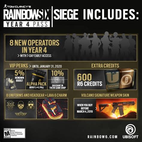 Tom Clancys Rainbow Six Siege Year 4 Pass Now Available Gaming Cypher