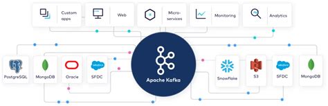 patch released for cve 2023 25194 rce vulnerability in apache kafka