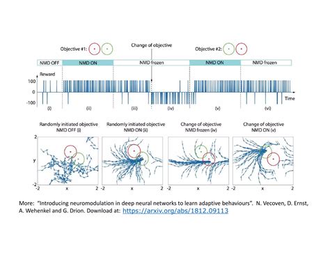 Reinforcement Learning Energy Systems And Deep Neural Nets Pdf