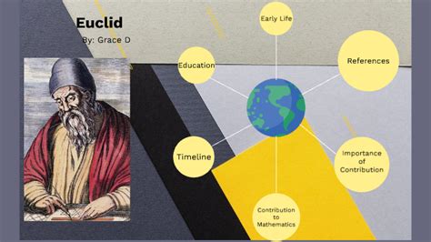Euclid Mathematician Contributions