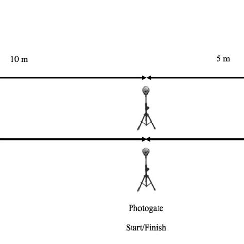 Set Up For The 505 Cod Test Download Scientific Diagram