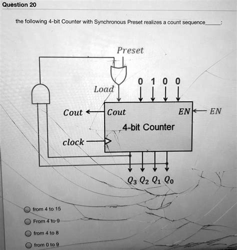 Solved Question 20 The Following 4 Bit Counter With Synchronous Preset Realizes Count Sequence