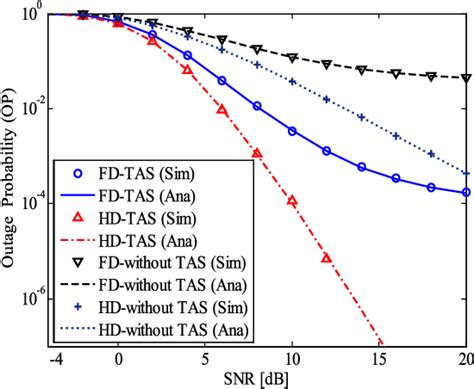 Figure 2 From Transmit Antenna Selection For Full Duplex Spatial Modulation Multiple Input