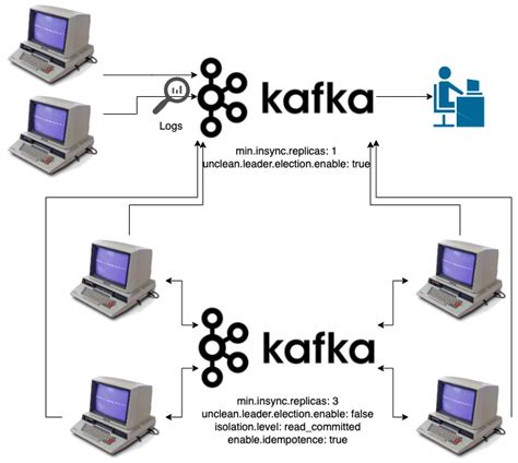 Stop Building Your Platform Around Kafka By Michael Pollett Codeburst