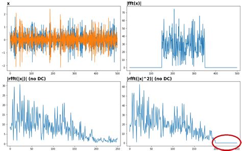 Fourier Transform Spectrum Of Squared Signal Why Is Spectrum