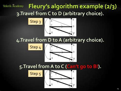 PPT Euler Graphs PowerPoint Presentation Free Download ID