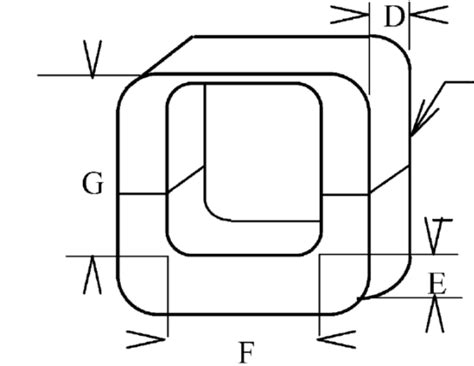Schematic Description Of Cores A C Type B Toroid Type Download Scientific Diagram